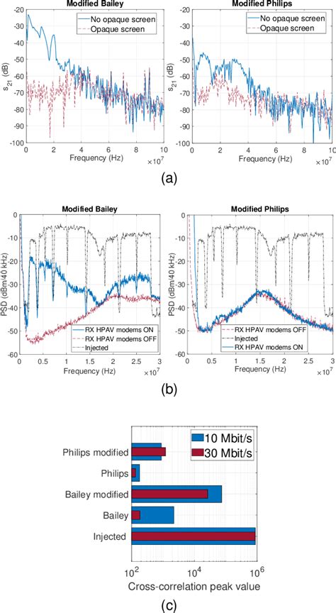 Figure 4 From Can Commercial LED Bulbs Pose A Threat To PLC System Security Semantic Scholar