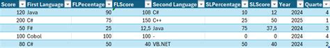 Pivot Table Excel Pivottable With Unique Values Based On The Value Of