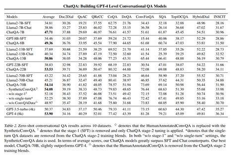 Nvidias Chatqa Achieves Gpt 4 Level Accuracy In Conversational Qa Models Automation Vault