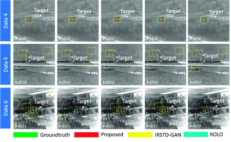 Detection Results Between Our Method And Cnn Based Methods In Public
