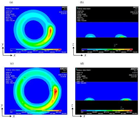 Jmmp Free Full Text Inconel® Alloy Machining And Tool Wear Finite