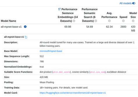 Q A With GPT Index AI Data And Coffee