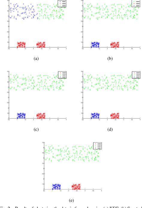 Figure 1 From Fuzzy Clustering With Multiple Kernels In Feature Space Semantic Scholar