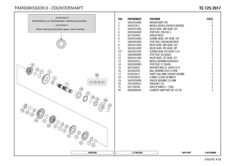Tc 125 2017 Moteur Ppt