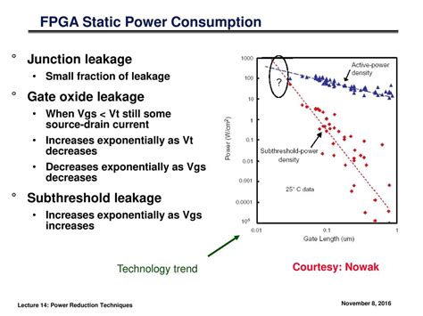 Give Qualifications Of Instructors Dap Ppt Download