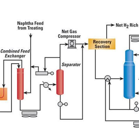 Refinery Expansion Project In Egypt Relies On Uop Technology