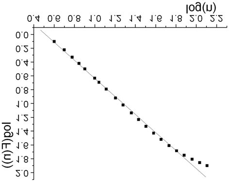 The Application Of Dfa Method For The Series Of B Factor Values Of The Download Scientific
