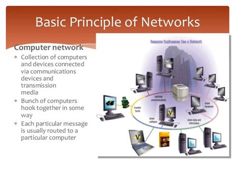 Basic Concepts Of Wireless Communication System
