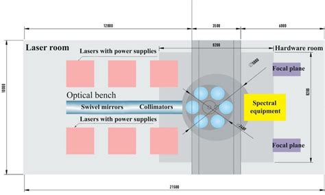 Arrangement Of The Main Elements Of The Lidar Download Scientific Diagram