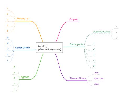 How To Convert A Mind Map Into MS Word Document How To Use The MS