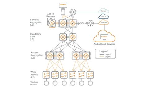 The Benefit Of Adopting Hpe And Aruba Networking Solutions Sourceit