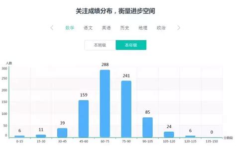 臨沂一中2016級高二第一次質量檢查考試（10月）成績分析圖 每日頭條