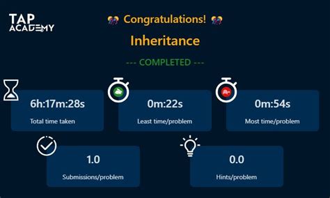 I Am Delighted To Share That I Have Completed My Coding Practice For Inheritance Module At Tap