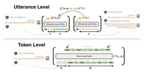 Archer Training Language Model Agents Via Hierarchical Multi Turn Rl
