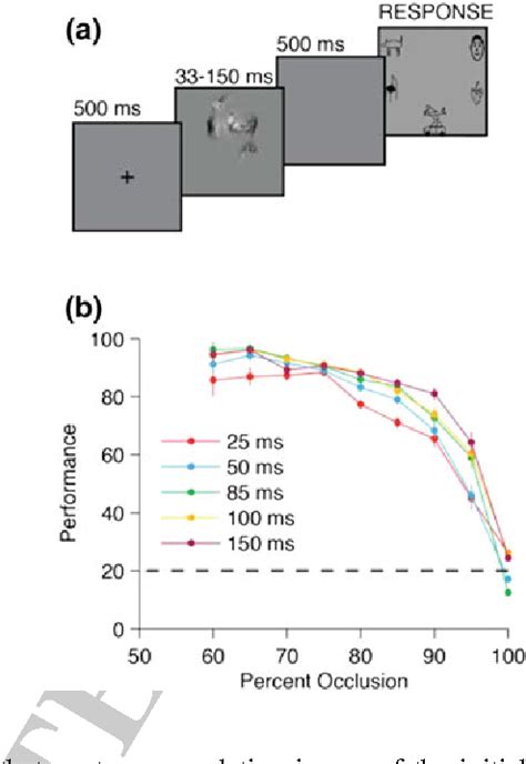 Figure 2 From Recognition Of Occluded Objects 2 Semantic Scholar