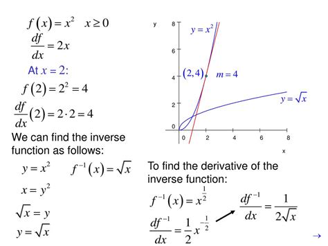 Derivatives Of Inverse Functions Ppt Download