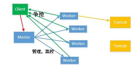 Nginx的正反向代理怎么配置 服务器 亿速云