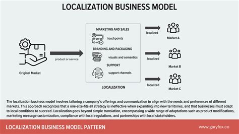Localization Business Model