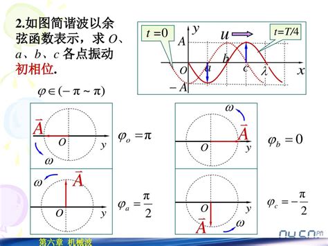 第六章 机械波 mechanical wave ppt download