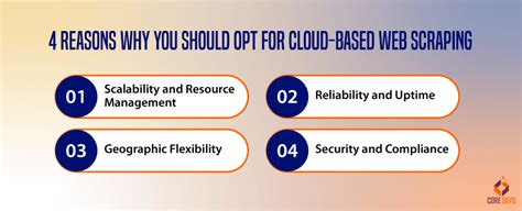 top 5 cloud web scraping providers in 2023 core devs ltd