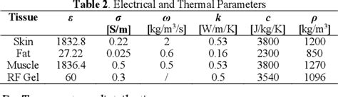 Table 2 From A Three Dimensional Simulation Based On Radiofrequency Electrothermal Coupling