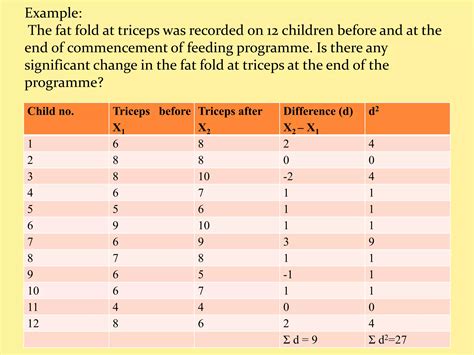 Test Of Significance In Statistics PPTX