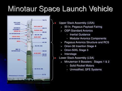 Ppt Exploring Rockets And Missiles For Space Exploration Powerpoint