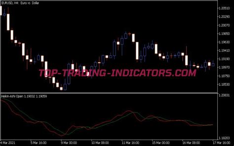 Ha Open Indicator • Top Mt5 Indicators Mq5 Or Ex5 • Top Trading
