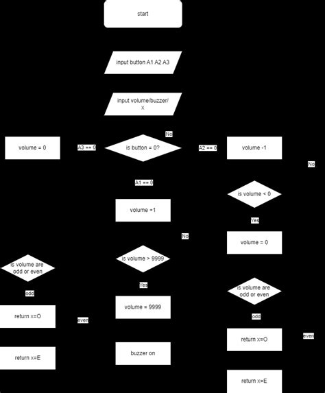 ออกแบบโปรเจค Iot ฟรี Flowchart และ Circuit Diagram