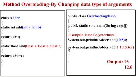 Unit 2pptx Cs3391 Inheritance Types Packages And Interfaces Pptx Programming Languages