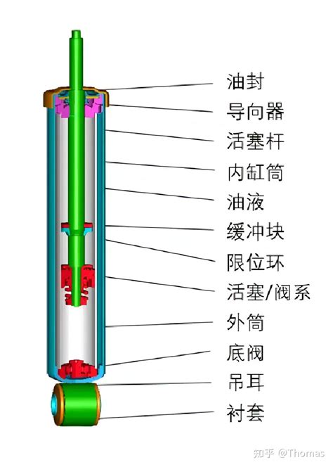 每天认识一个悬挂零部件之减震器 知乎