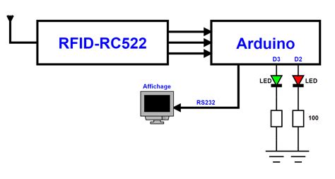 Rfid Arduino Contrôle Daccès Ingénierie And Projets