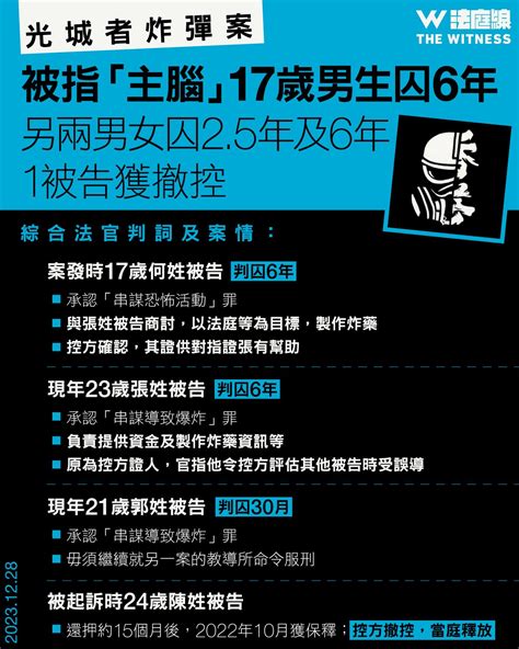 法庭線 The Witness 光城者炸彈案｜案發時17歲男生囚6年 另兩男女囚25年及6年 1被告獲撤控