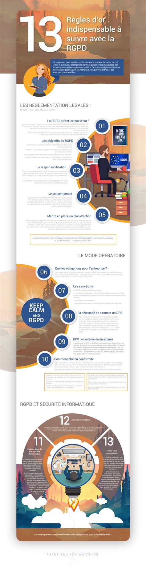 13 Règles Dor De La Rgpd Infographie On Behance