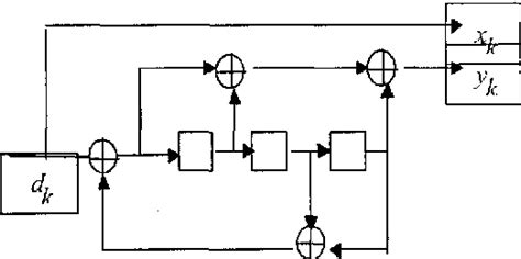 Figure 1 From A Low Complex Parallel Decoding Structure For Turbo Codes Semantic Scholar