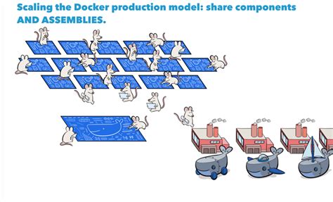 Moby与docker的关系docker Moby关系 Csdn博客