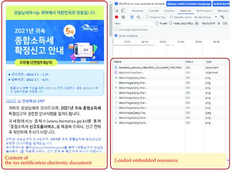 The Tax Notification Electronic Document Based On Html Document Download Scientific Diagram