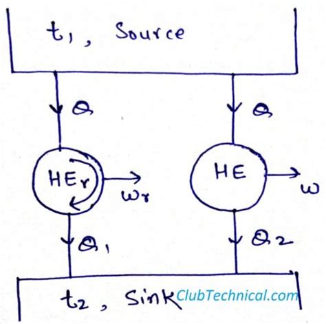 Carnots Theorem And Its Proof With Diagrams Clubtechnical