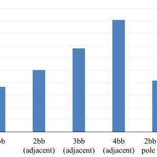 Stator Current Versus The Fault Level Severity Download Scientific Diagram