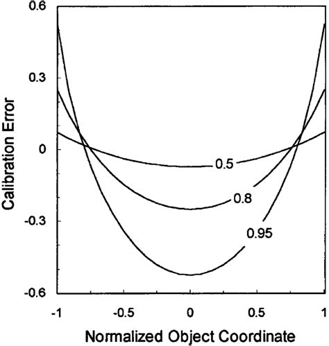 What Is Phase Shift Error At Megan Graves Blog