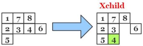 Mutation Operator To Generate New Individual Download Scientific Diagram