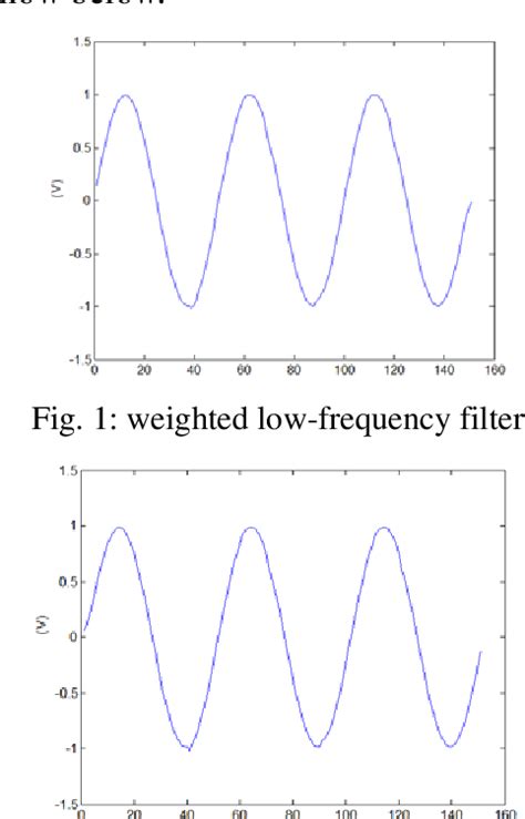 Figure 1 From Wavelet Filtering In High Speed And High Precision