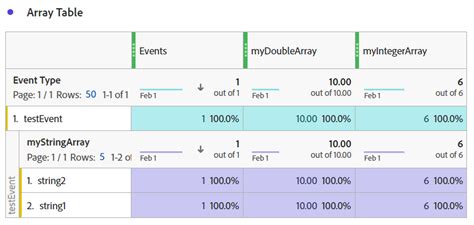 Data Architecture For Cja Admin Datanalyst