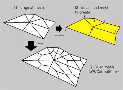 3d Model Many Triangular Meshes