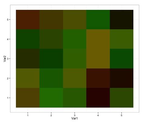R Overlay Of Color Plots With 2 Color Scales Ggplot2 Stack Overflow