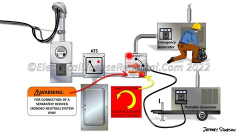 Temporary Source Of Power For Maintenance Or Repair Of The Alternate Source Of Power