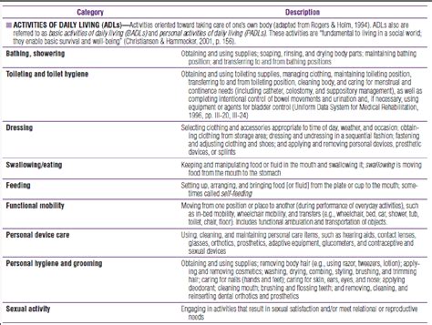 Modified Barthel Index Explained Image To U
