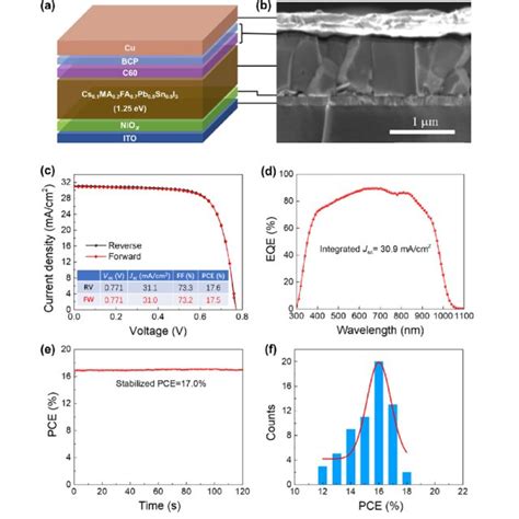 Pdf Low Temperature Processed Inorganic Hole Transport Layer For