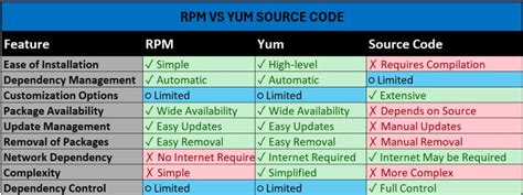 Abdullah On Linkedin Linux Systemadministration
