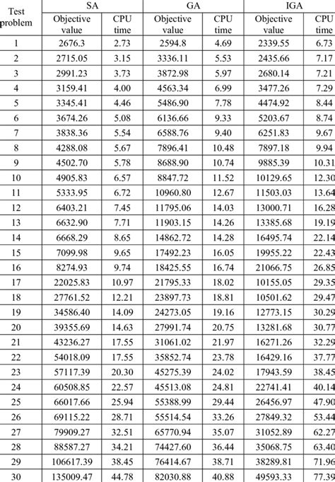Results Of Comparison Of Metaheuristic Algorithms On 30 Sample